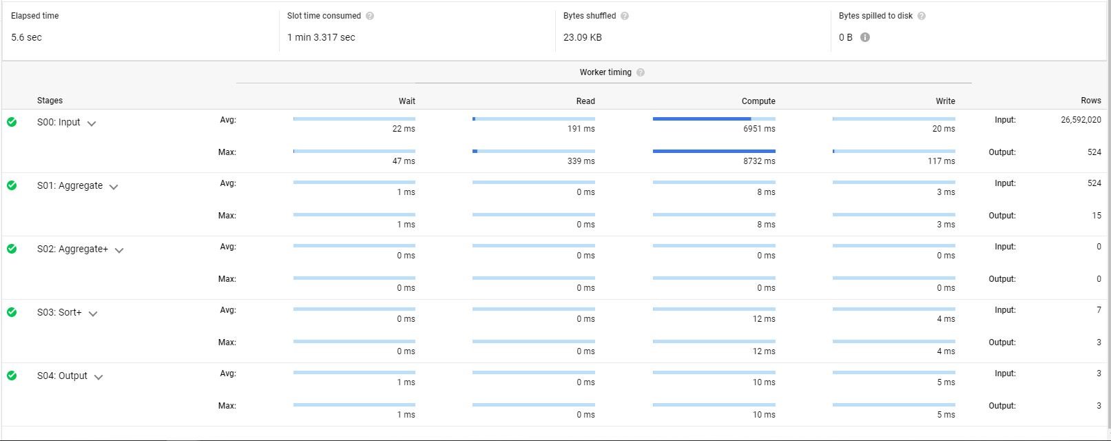 New York City Taxi and Limousine Commission (TLC) Trip Record Data Analysis | New-York-City-Taxi ...